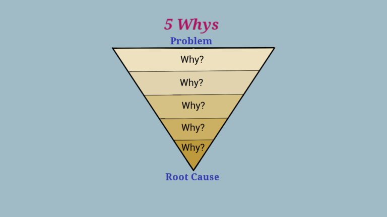Phương pháp 5 Why: Các bước thực hiện và ví dụ minh họa