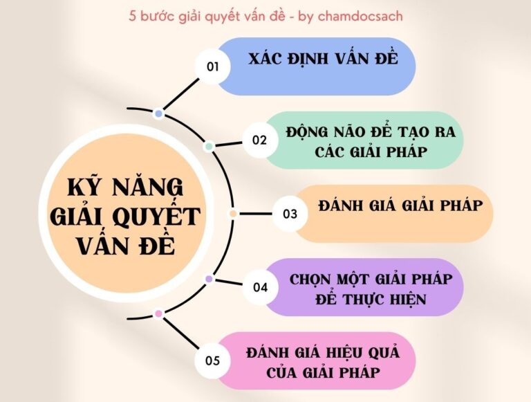 Kỹ năng Giải quyết Vấn đề: Hướng dẫn đầy đủ và Ví dụ minh họa