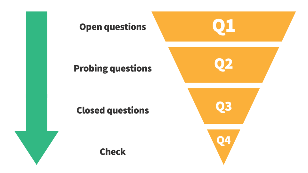 10 Loại Câu hỏi trong Giao tiếp và Cách dùng