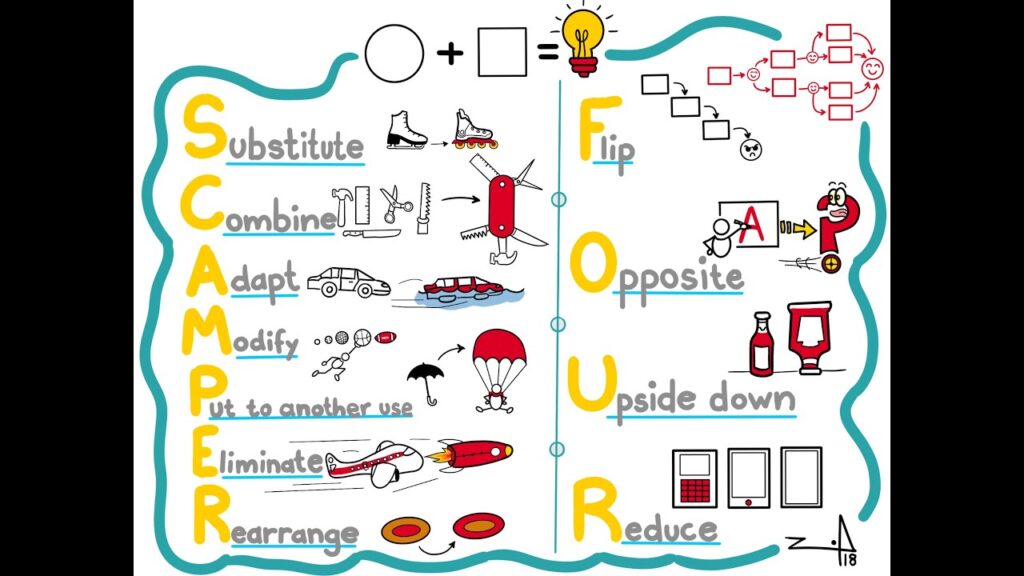 Phương pháp SCAMPER: Cách động não và Ví dụ để tạo ý tưởng đột phá