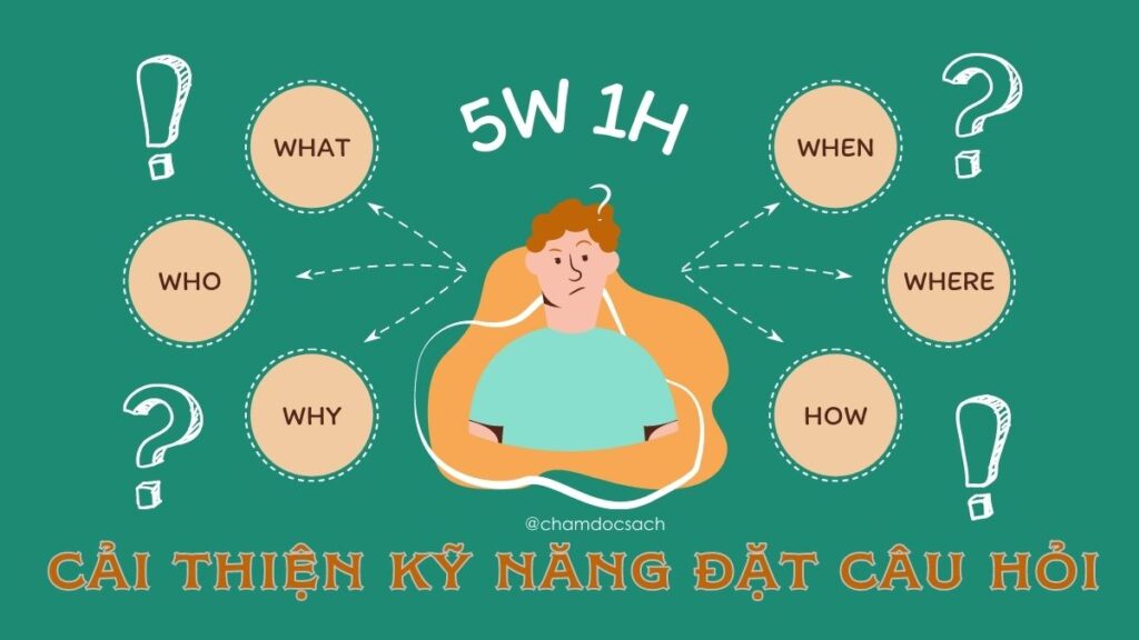 10 Cách hay để Cải thiện Kỹ năng Đặt Câu hỏi của bạn