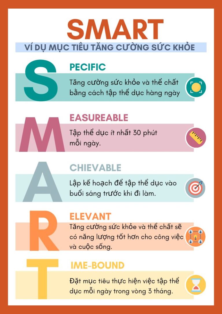 Mục tiêu SMART là gì? Lợi ích, Ví dụ và Cách thiết lập để đạt được mục tiêu
