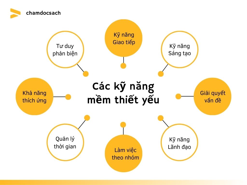 10 Kỹ Năng Mềm Cần thiết nhất bạn nên trau dồi và ứng dụng