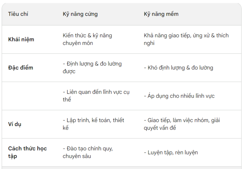 Kỹ năng Mềm là gì? Vai trò, Cách rèn luyện và Ví dụ
