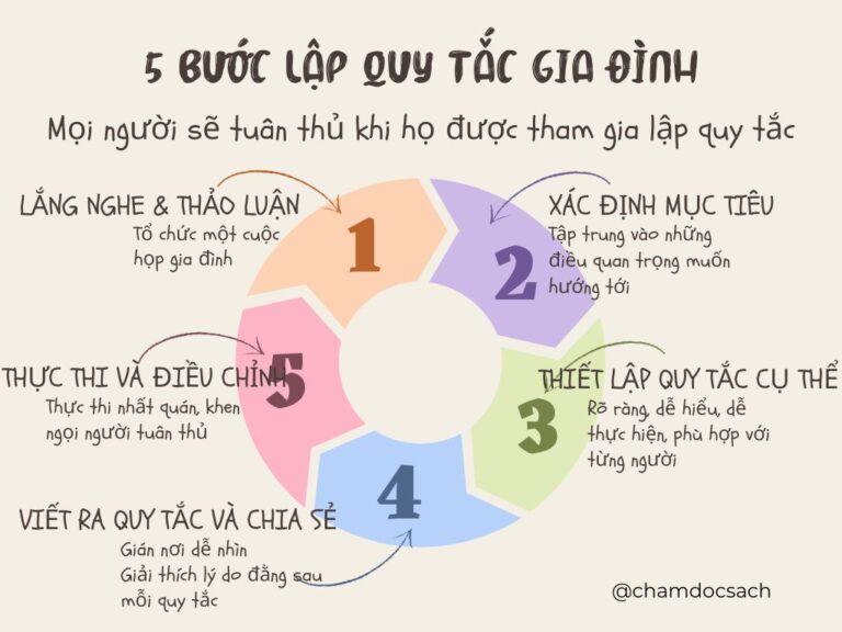 Quy tắc Gia đình: Lý do, Cách thiết lập, Lời khuyên và Ví dụ