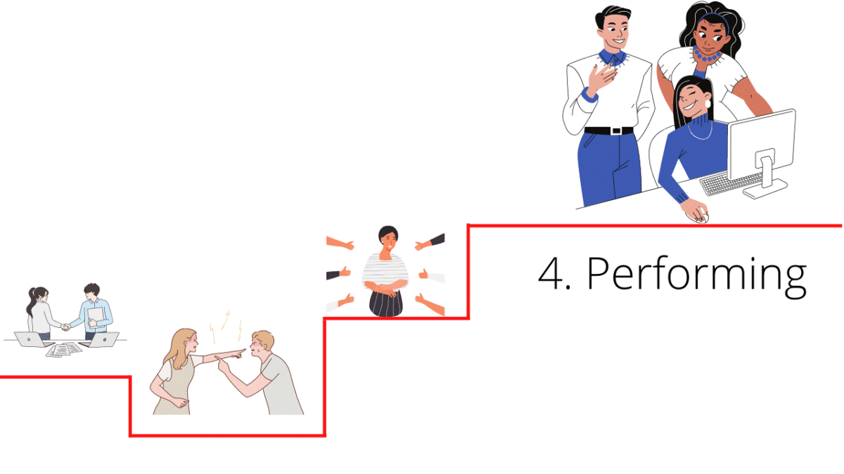 5 Giai đoạn Phát triển Team theo Mô hình Tuckman