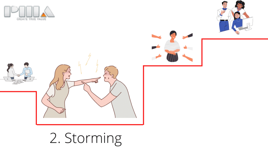 5 Giai đoạn Phát triển Team theo Mô hình Tuckman